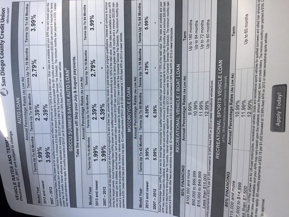 SDCCU LA MESA BRANCH - La Mesa CA - Hours, Directions, Reviews - Loc8NearMe