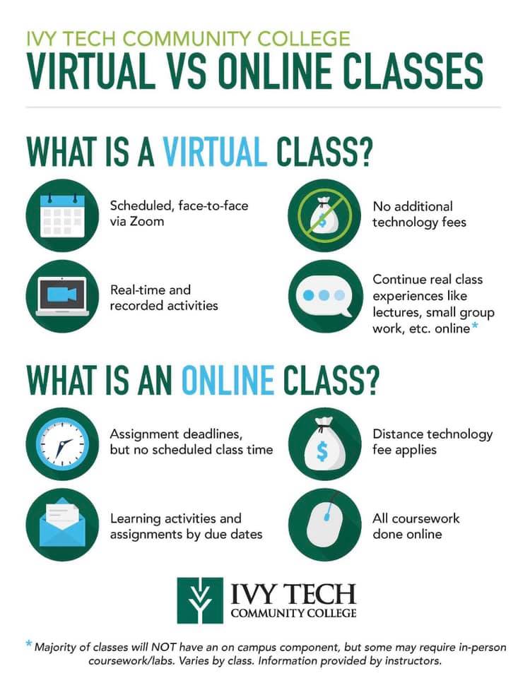 IVY TECH COMMUNITY COLLEGE ANDERSON - Anderson IN - Hours, Directions ...