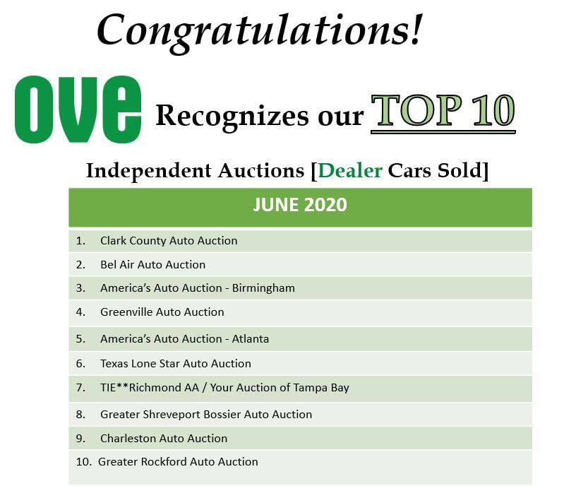 AMERICA'S AUTO AUCTION CLARK COUNTY - Jeffersonville IN - Hours ...