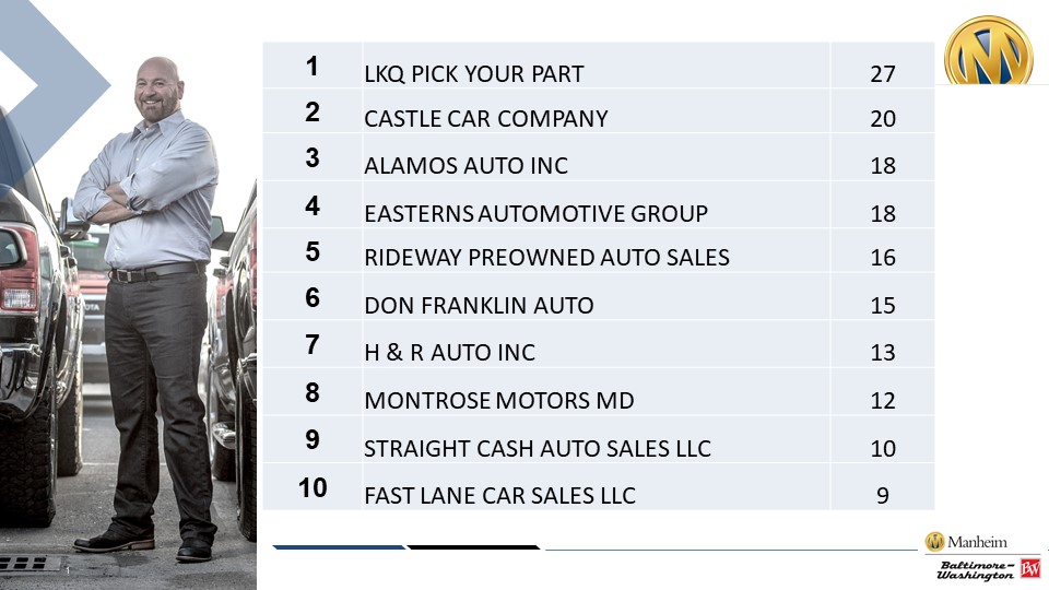 MANHEIM BALTIMORE-WASHINGTON - Elkridge MD - Hours, Directions, Reviews ...